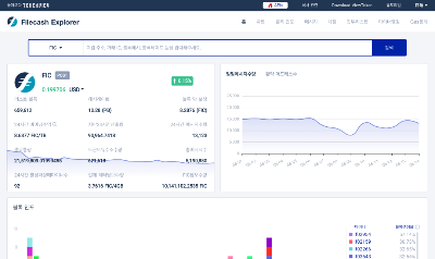 Tokenview项目进展（2021/06/01-2021/06/15） - PANews